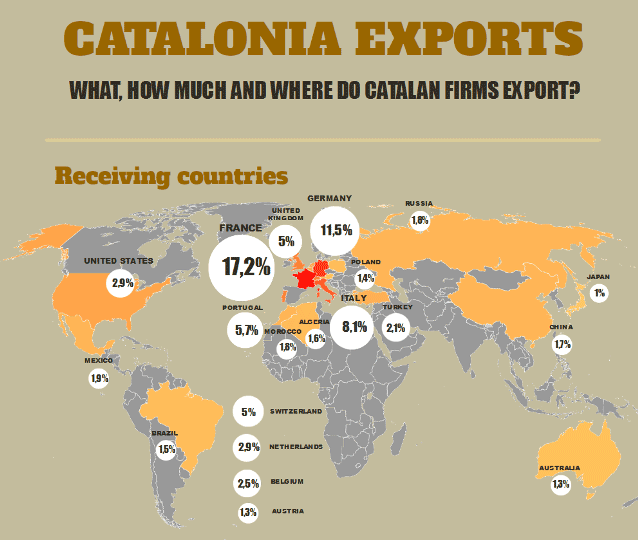 Catalonia Exports Infographic « Homage to BCN